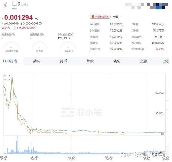 Bibox交易所诈骗金额超过1000枚BTC - 知乎