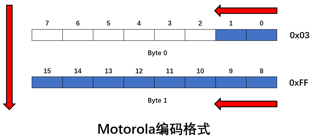 CAN报文格式介绍 - 知乎