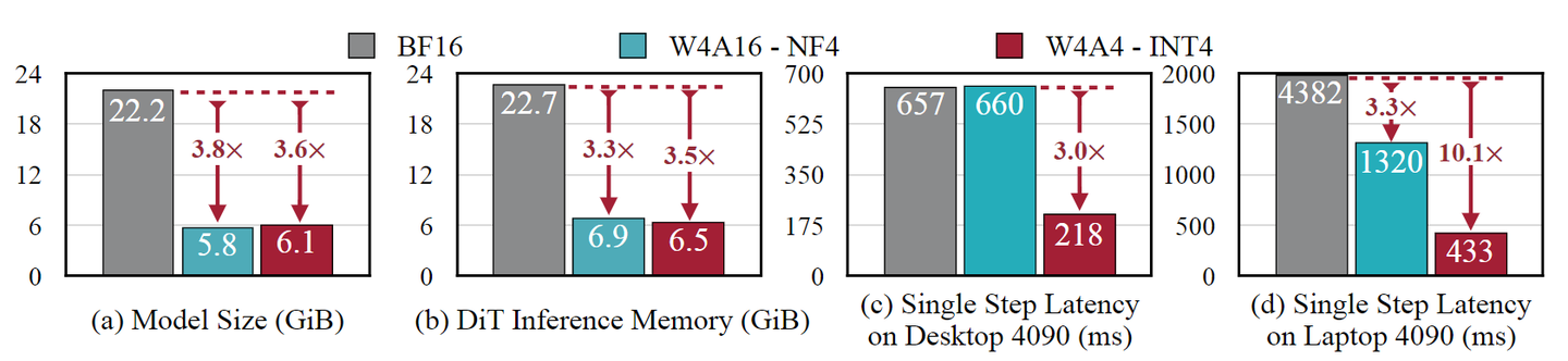 扩散模型解读 (十九)：SVDQuant：吸收异常值量化 4-bit 扩散模型 - 知乎