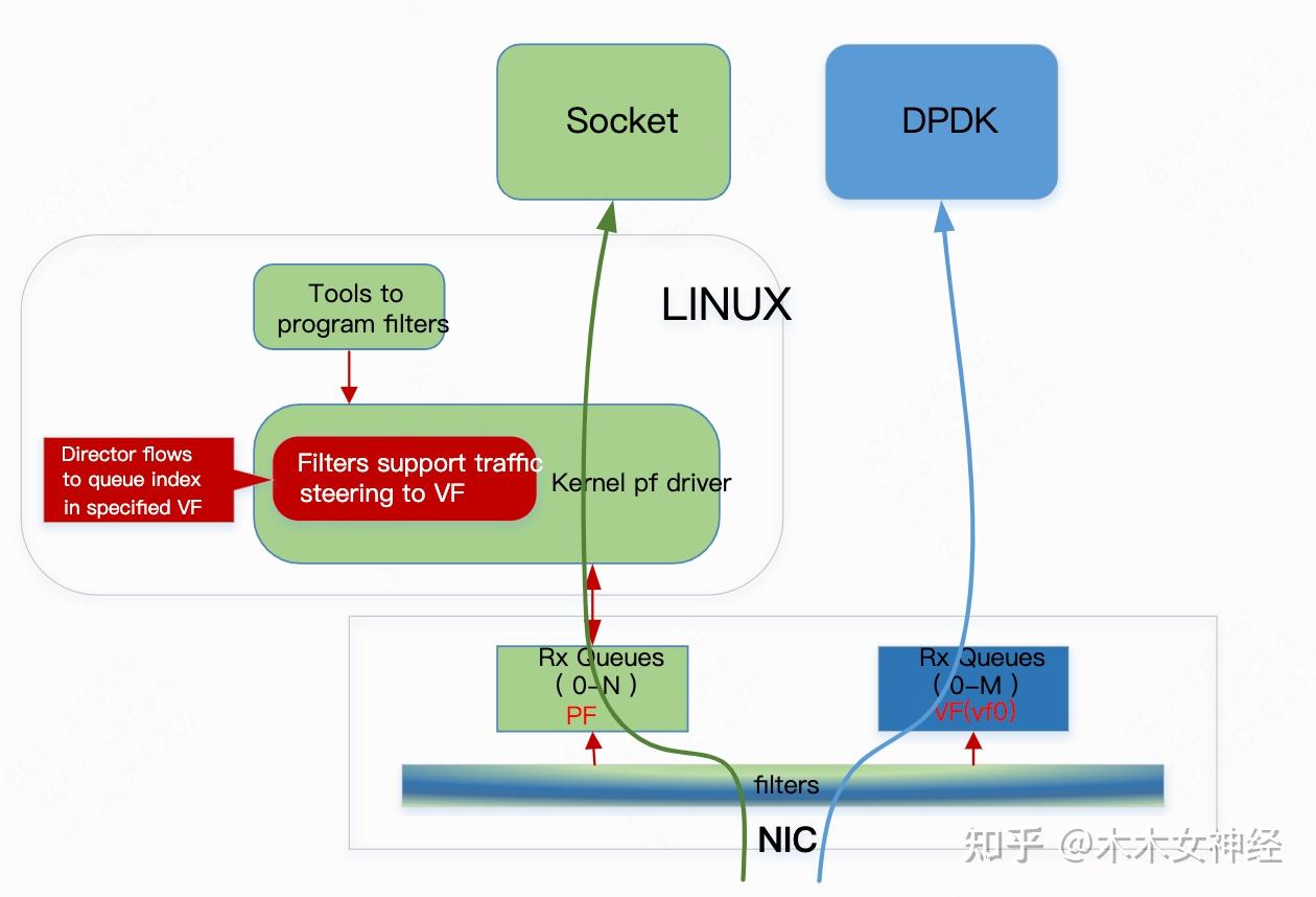 DPDK之Virtio-user介绍 - 知乎