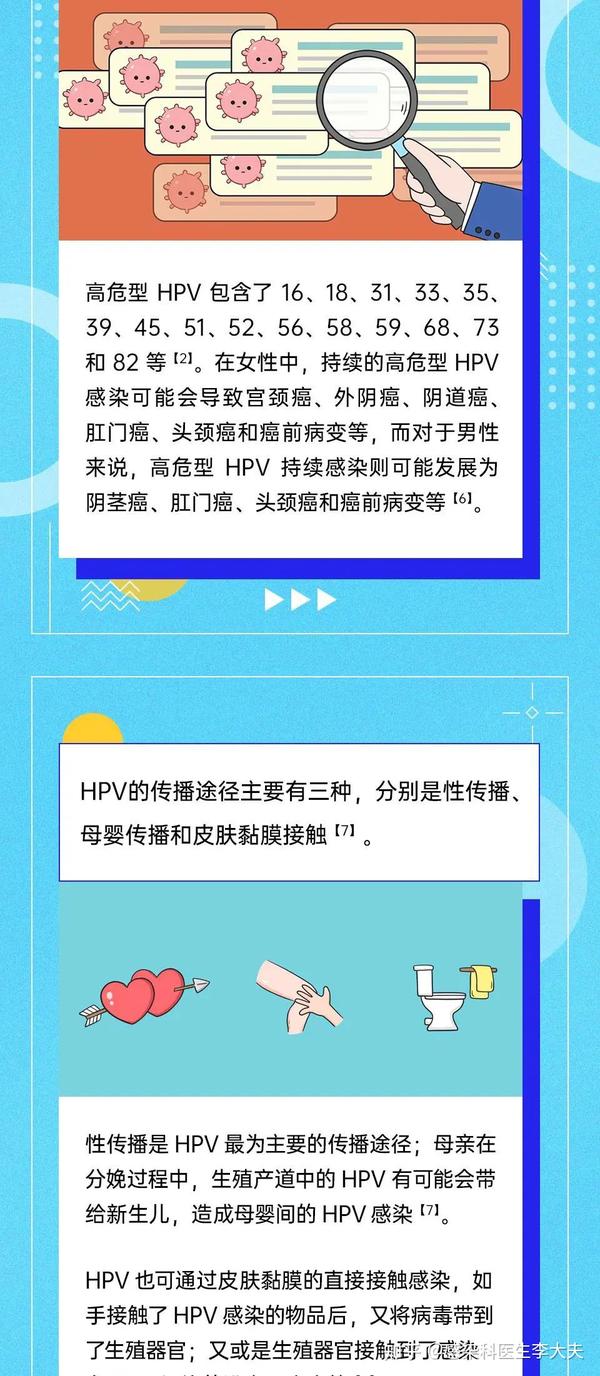 戴套会感染尖锐湿疣HPV吗？ - 知乎