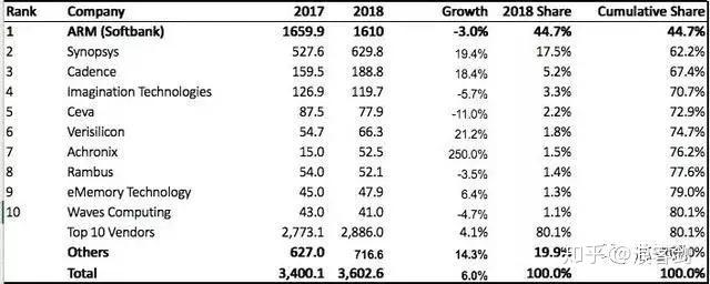 FPGA与ASIC的完美结合，Achronix Speedster 7t系列详解 - 知乎