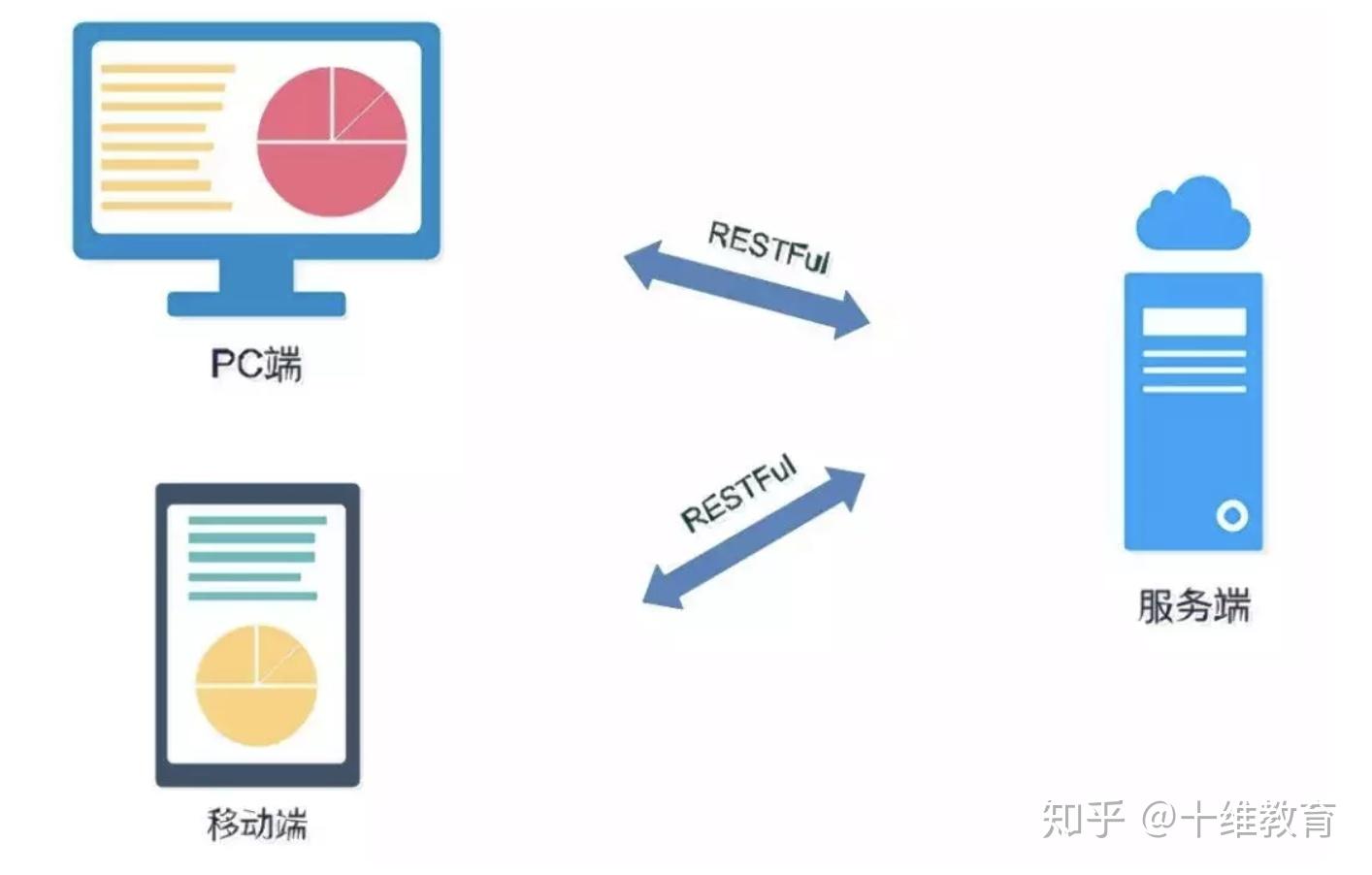 不懂前后端分离?这篇就够了 知乎