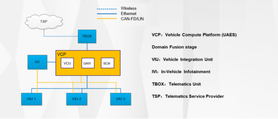 探秘博世-联合电子电力驱动、智能网联业务布局 - 知乎