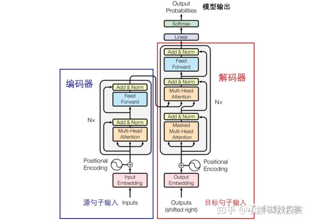 从ChatGPT说起，AIGC生成模型如何演进 - 知乎