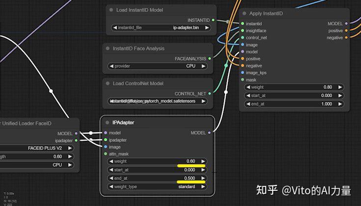 升级版ComfyUI InstantID 换脸：FaceDetailer + InstantID + IP-Adapter - 知乎