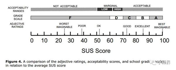 系统可用性量表（SUS）在用户研究中的应用 - 知乎