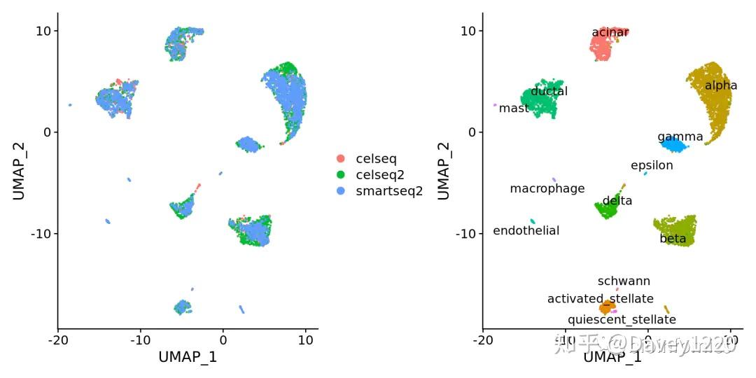 Seurat包学习笔记（二）：Integration and Label Transfer - 知乎