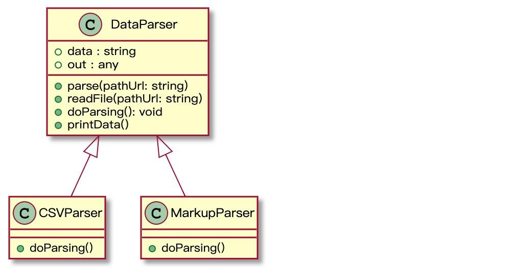 图解九种常见的设计模式 - 知乎