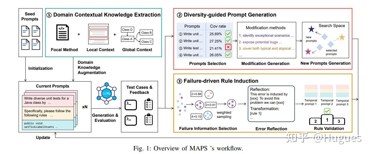 MAPS | LLM测试用例生成自动化提示优化 - 知乎