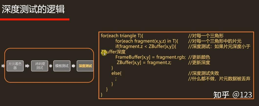 Early-z和Z-prepass - 知乎