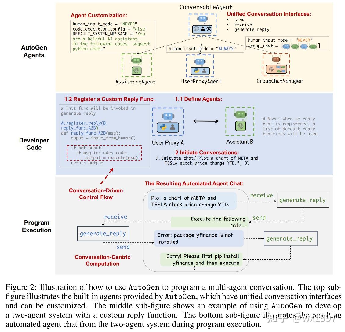 AI Agent系列四：Agent框架篇（AutoGen、CAMEL、AutoAgents、XAgent、AgentGPT、AutoGPT） - 知乎