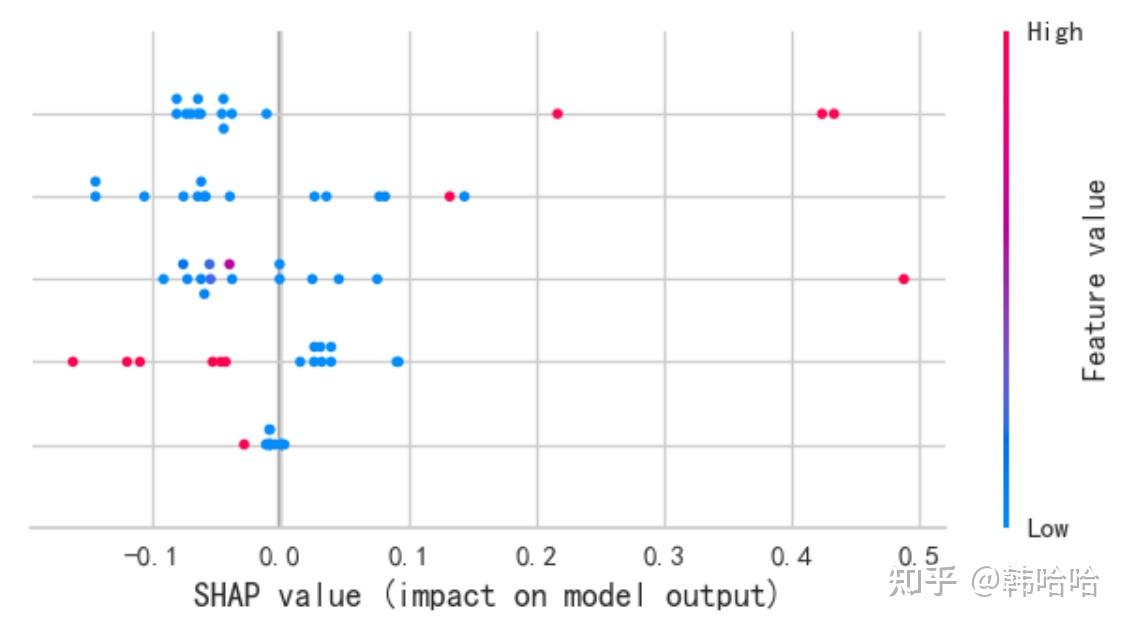 自动机器学习框架-pycaret使用指南（包含如何使用shap） - 知乎