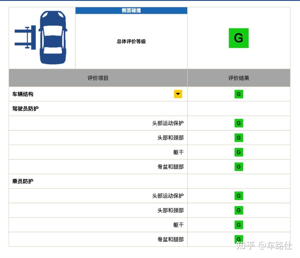 以安全为根本，比亚迪汉C-IASI关键测试拿满分 - 知乎