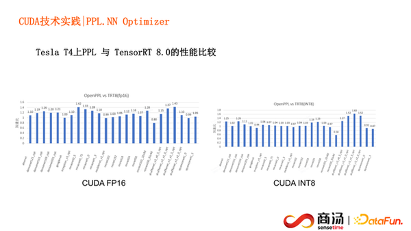 商汤自研深度学习部署工具包 PPL及其技术实践 - 知乎