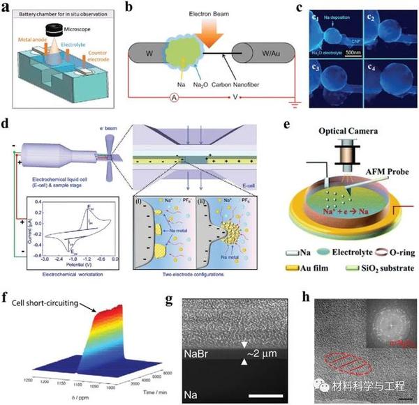 哈工大顶刊《AFM》综述：钠金属负极上的SEI膜！ - 知乎