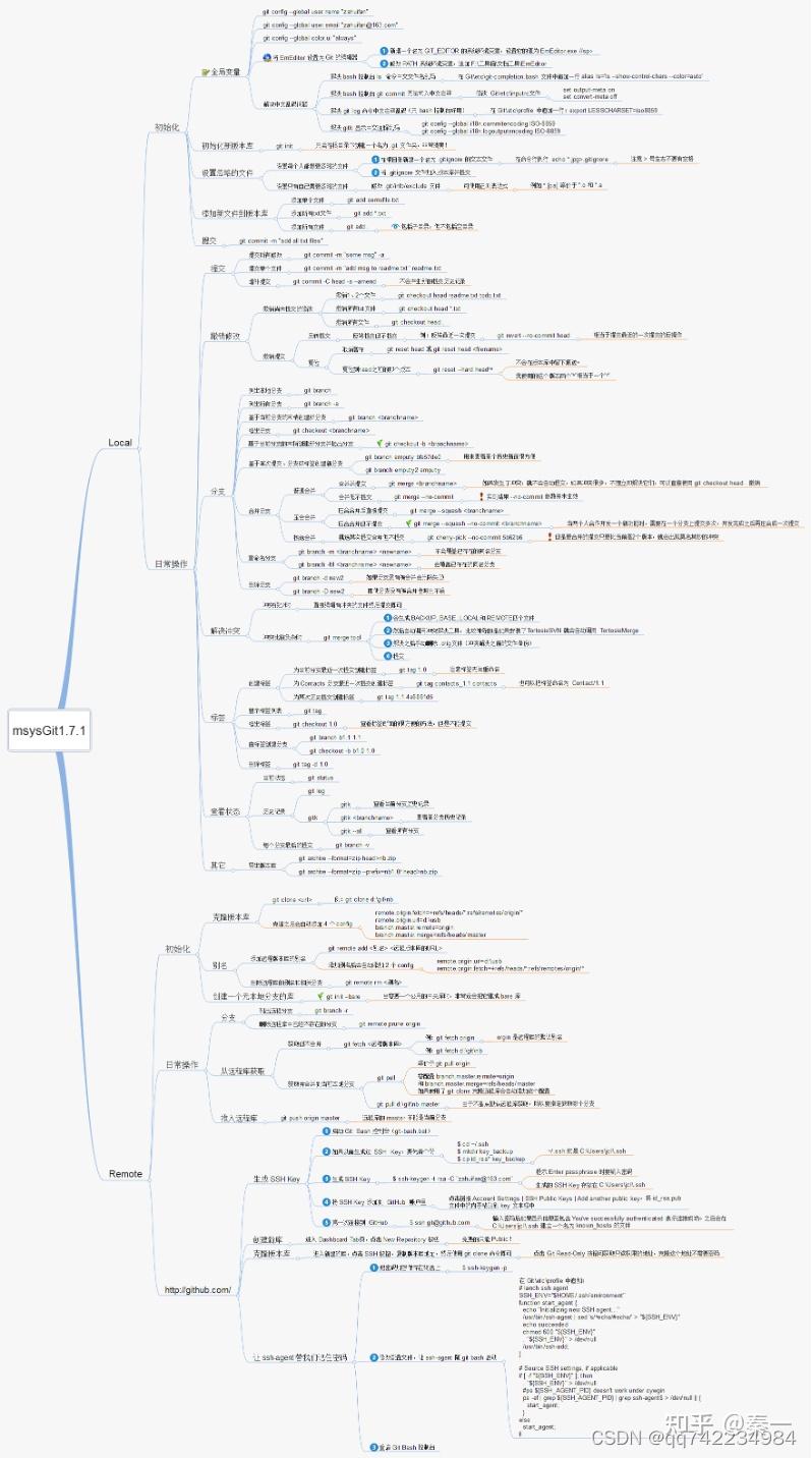 Mac/Windows Git配置SSH和Git常用命令及iTerm2使用技巧 - 知乎