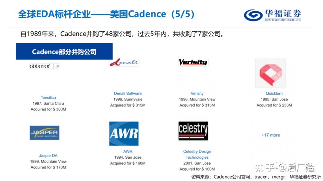 一篇报告看懂EDA行业！ - 知乎