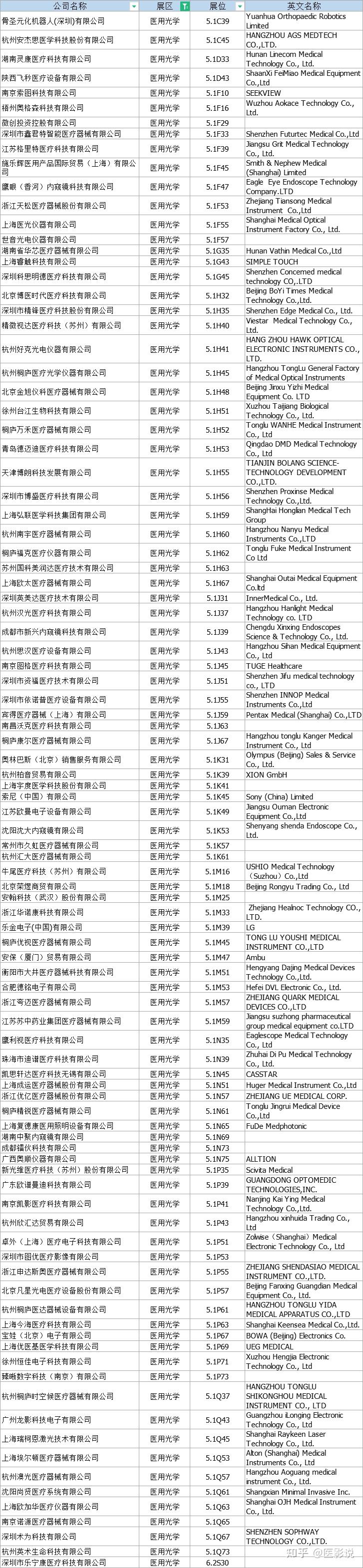 87届CMEF·科技秀丨新品荟-医用光学（附展商名录） - 知乎