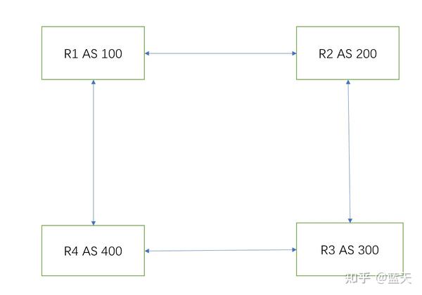 BGP协议之AS_PATH - 知乎