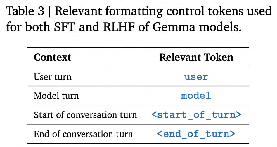 Google：从Griffin到RecurrentGemma - 知乎