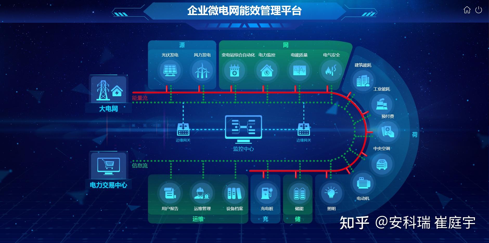 AcrelEMS-EV汽车工业能效管理系统助力造车企业应对能耗双控 - 知乎