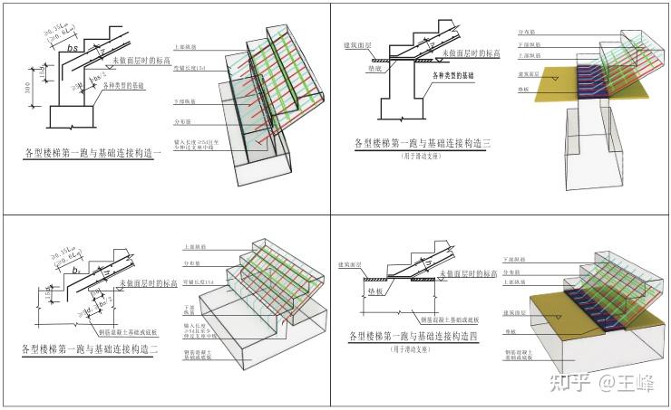 【一键下载】16G101建筑三维平法结构识图教程 - 知乎