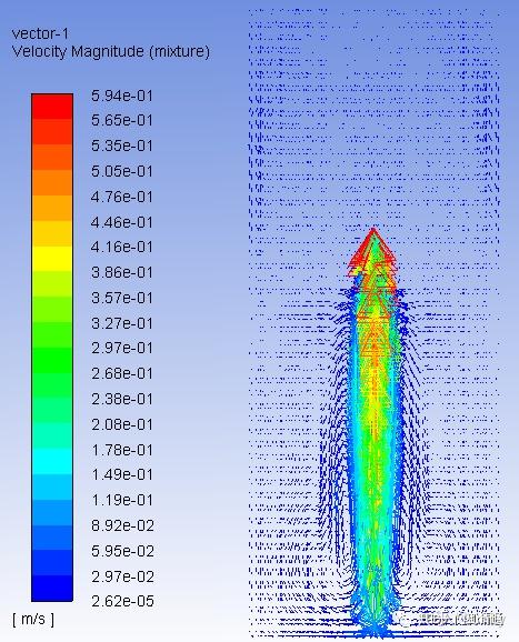 Fluent算例精选｜03利用VOF和蒸发-冷凝模型进行传热沸腾分析 - 知乎