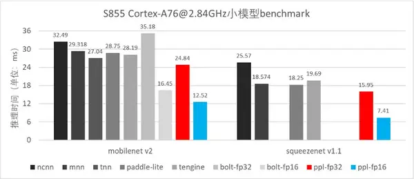 OpenPPL 高洋 | 商汤自研 AI 推理引擎的实践之路 - 知乎