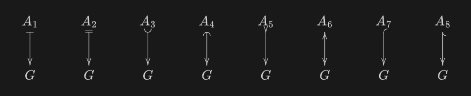 LaTeX 指南[5-xymatrix 系列]——基于 Typora/MathJax 编写 - 知乎
