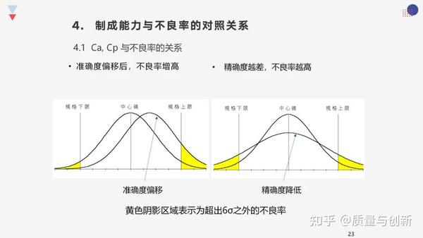 CPK为什么要大于1.33？这篇给你讲明白 - 知乎