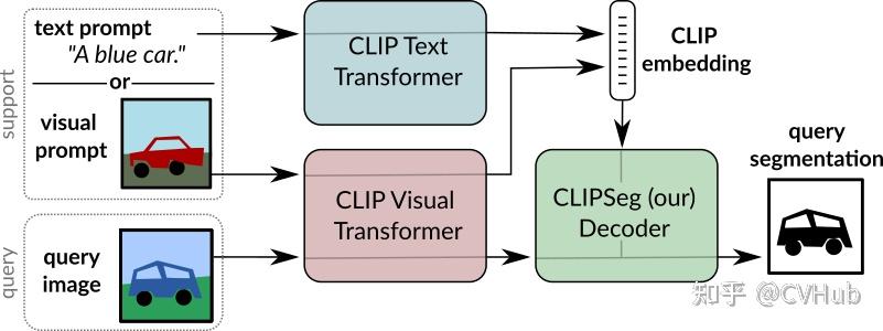 万字长文带你全面解读视觉大模型 - 知乎