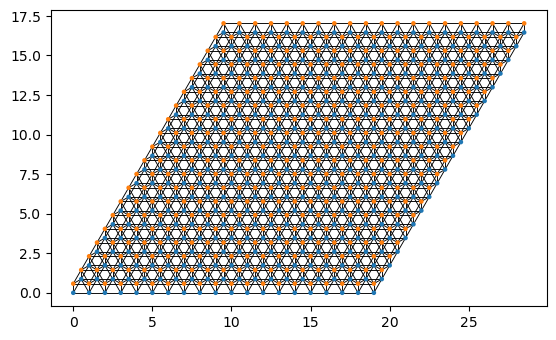 笔记：基于kwant的Haldane模型可视化 - 知乎