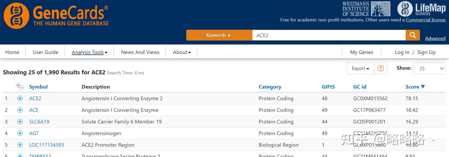 GeneCards数据库——强大的基因信息库 - 知乎