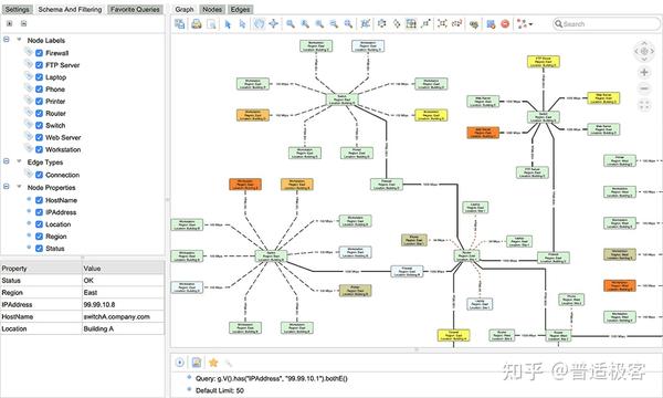 最全 Neo4j 可视化图形数据库的工具！ - 知乎