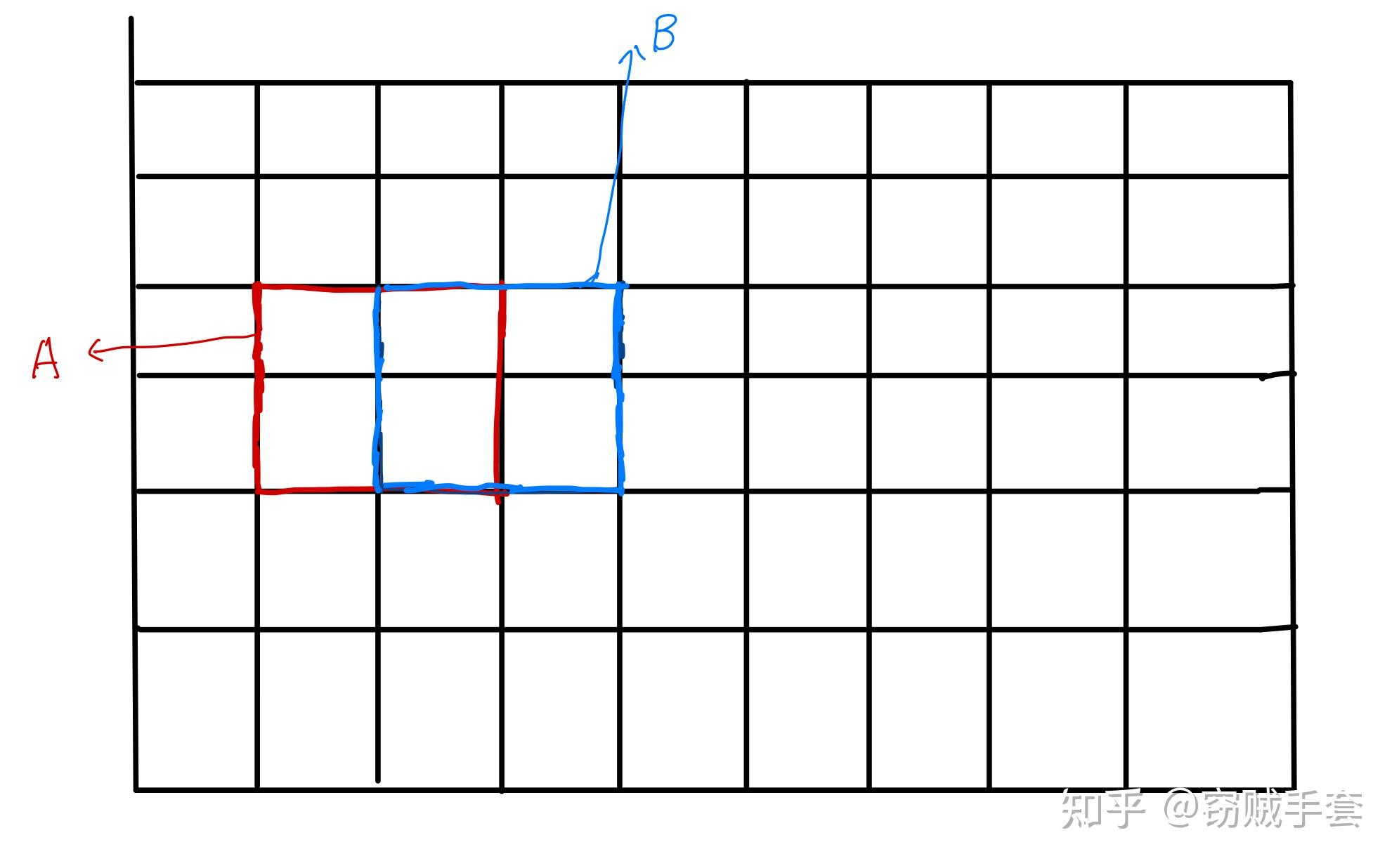Cascaded shadow map与PCF优化 - 知乎