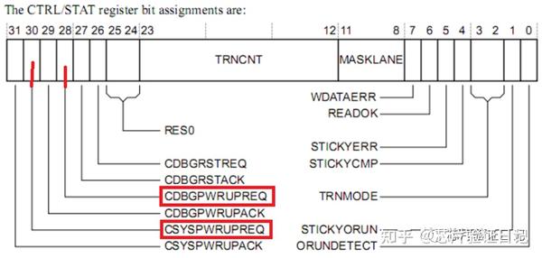 一文帮你彻底搞懂ARM Debug Interface之SWD - 知乎