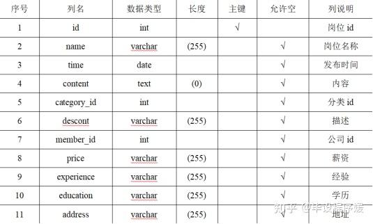 基于java Springboot框架微信原生开发框架mysql数据库的校园求职招聘小程序系统 计算机毕业设计 微信小程序开发 知乎