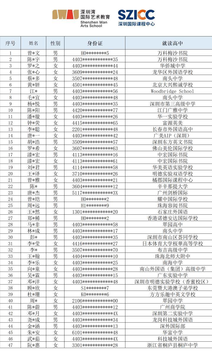 SWAS&SZICC 2023年秋招 I 第一批录取结果公布 - 知乎