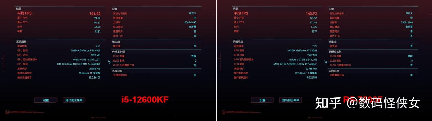 千元级CPU对比：Intel i5-12600KF与AMD R5 7500F如何选？ - 知乎