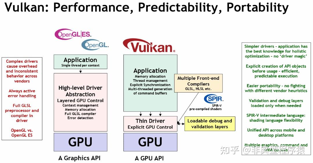 【Vulkan 入门系列】什么是 Vulkan API？（一） - 知乎
