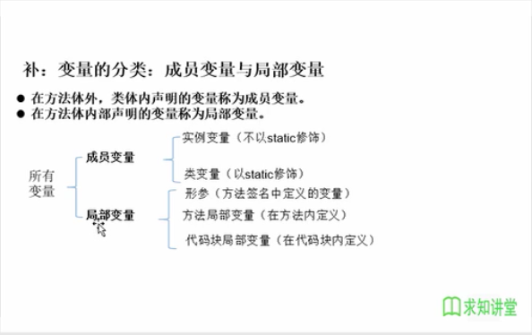 Java基础“类的属性” 知乎 7394