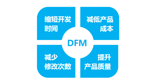 什么是DFM？注塑模具的设计—DFM要点 - 知乎