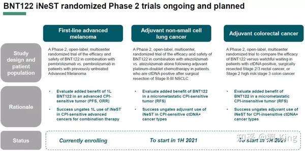 新时代来了：肿瘤新抗原mRNA疫苗2b临床成功 - 知乎