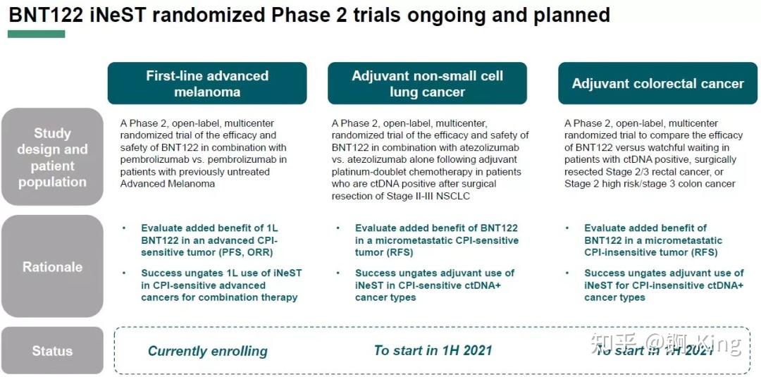 新时代来了：肿瘤新抗原mRNA疫苗2b临床成功 - 知乎