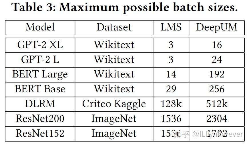 Deepum Tensor Migration And Prefetching In Unified Memory 知乎