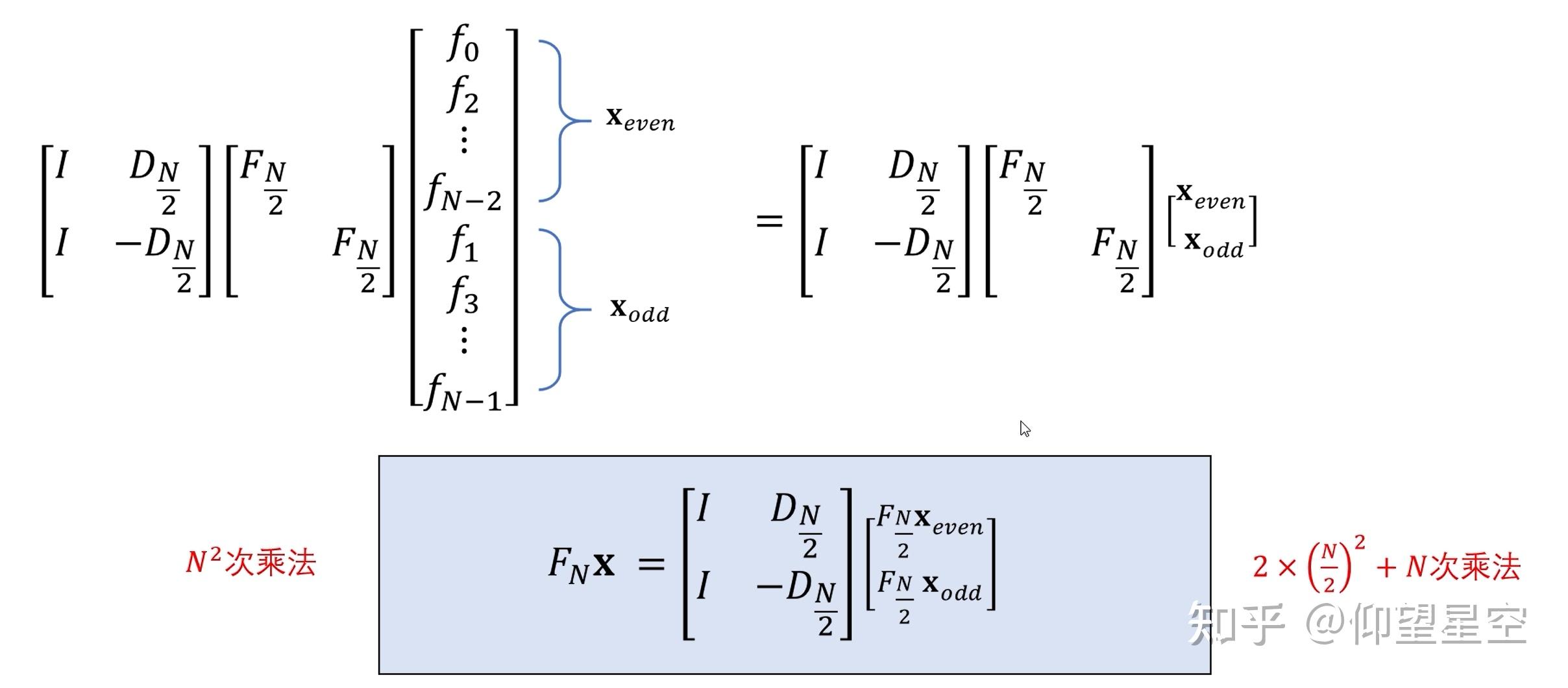 FFT/IFFT从理论推导到工程实现 - 知乎