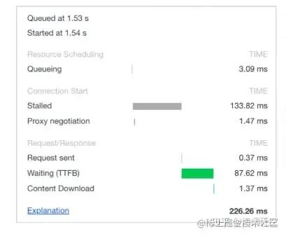 前端数据埋点全解 - 知乎