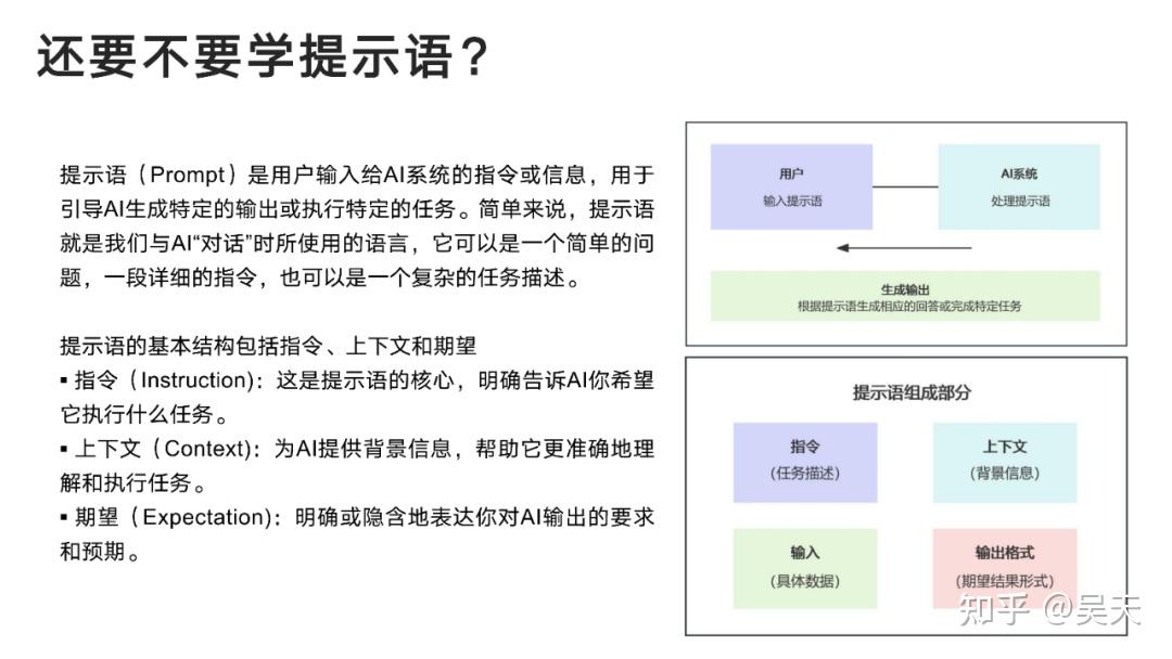 清华大学104页PPT《DeepSeek：从入门到精通》【附完整版PPT】！ - 知乎