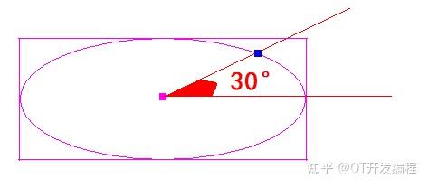 QPainterPath - 知乎